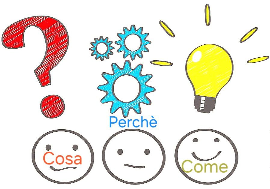 COSA, PERCHE' e COME - Thomas Vitulano - S.E.I. - Scuola Esoterico ...